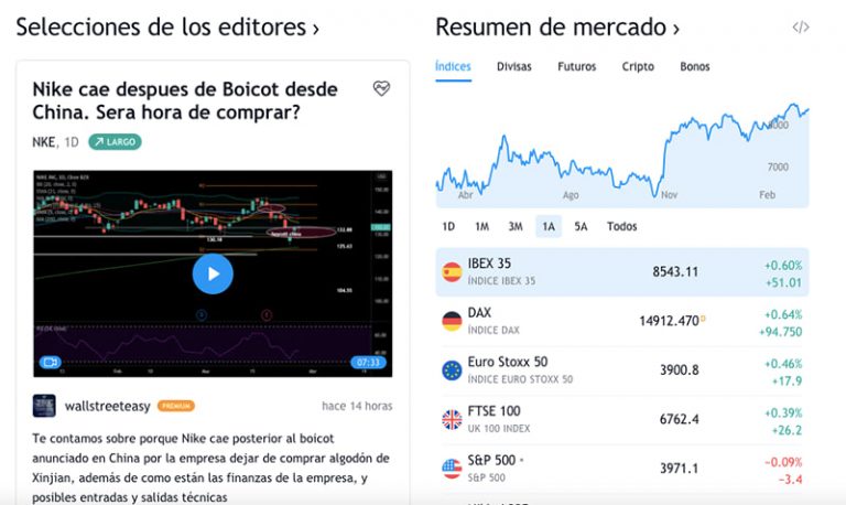 TradingView Opiniones 2025 | Trading seguro de activos financieros